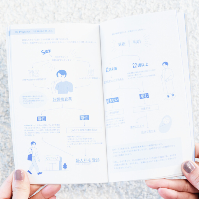 性とからだのMYノートSRHR NOTE | ランドリーボックス