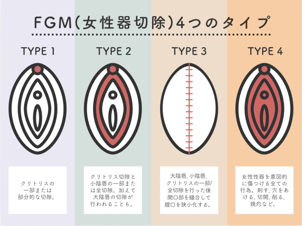 今もなお、世界で2億人の女性がFGM（女性器切除）を強いられている事実を知っていますか？ 今こそ考えたいFGM | ランドリーボックス